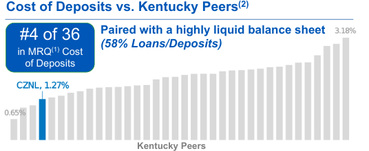 Peoples Bancorp: Citizens Acquisition Adds Scale In Attractive Fashion ...