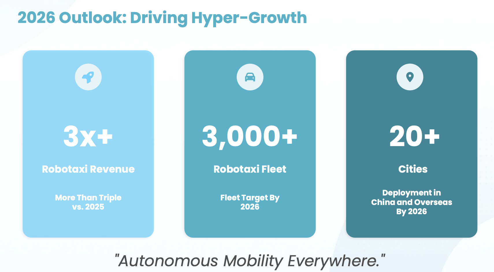 Pony AI: A Big Year Ahead As Company Guides To Tripling Robotaxi ...