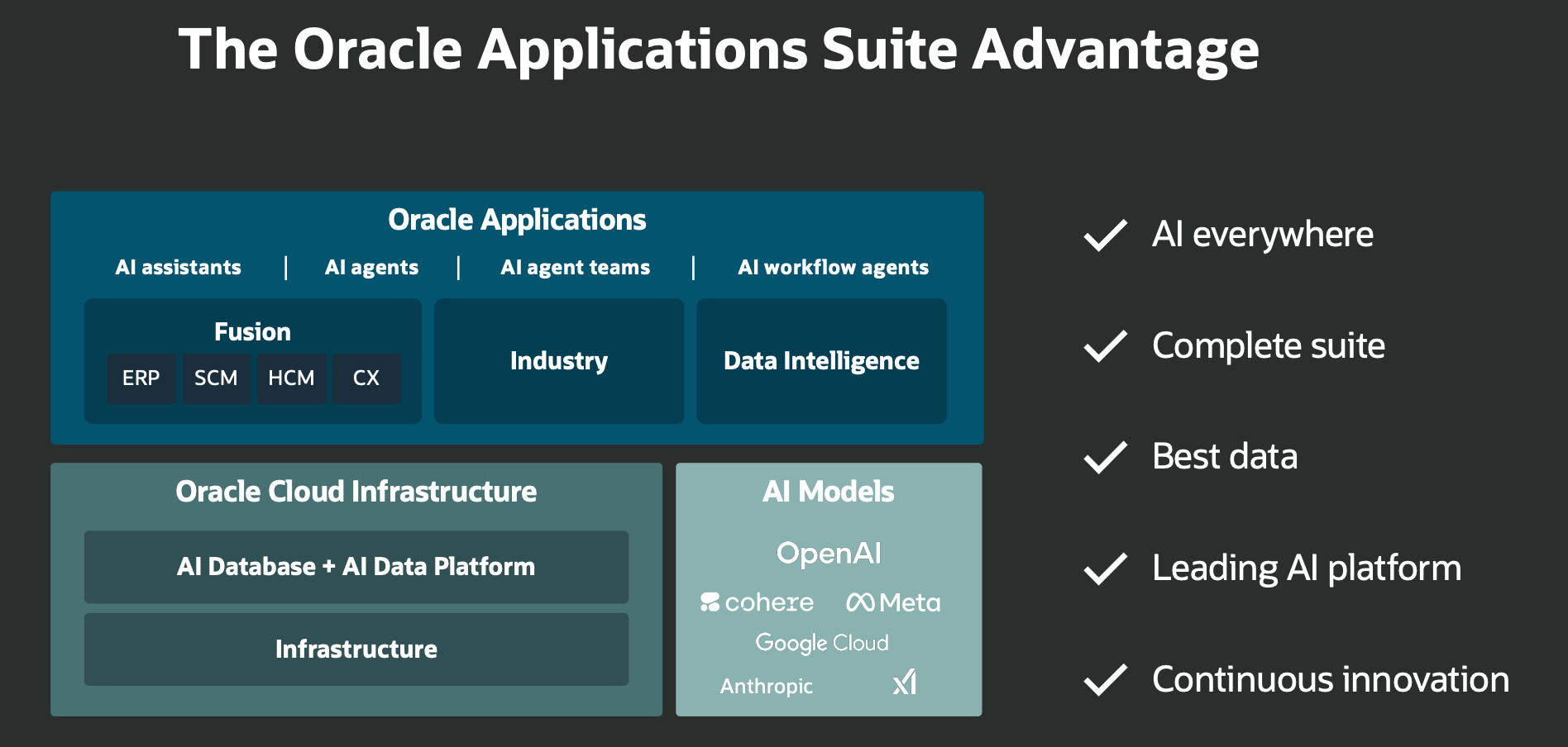 Oracle Stock: Winner From The OpenAI Vs. Anthropic War (NYSE:ORCL ...