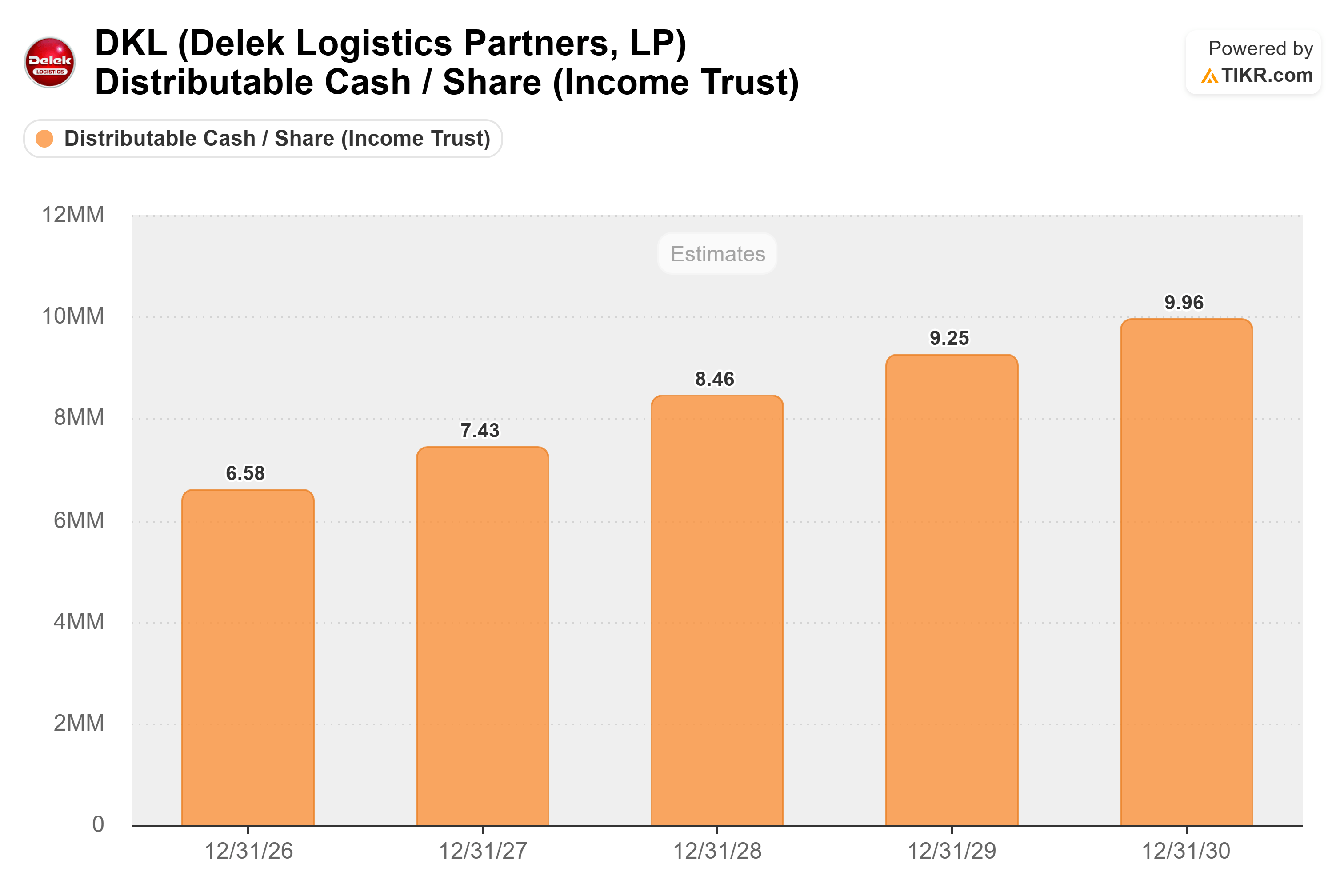 Up To 9% Yields With Strong Growth Potential To Buy On The Drop ...