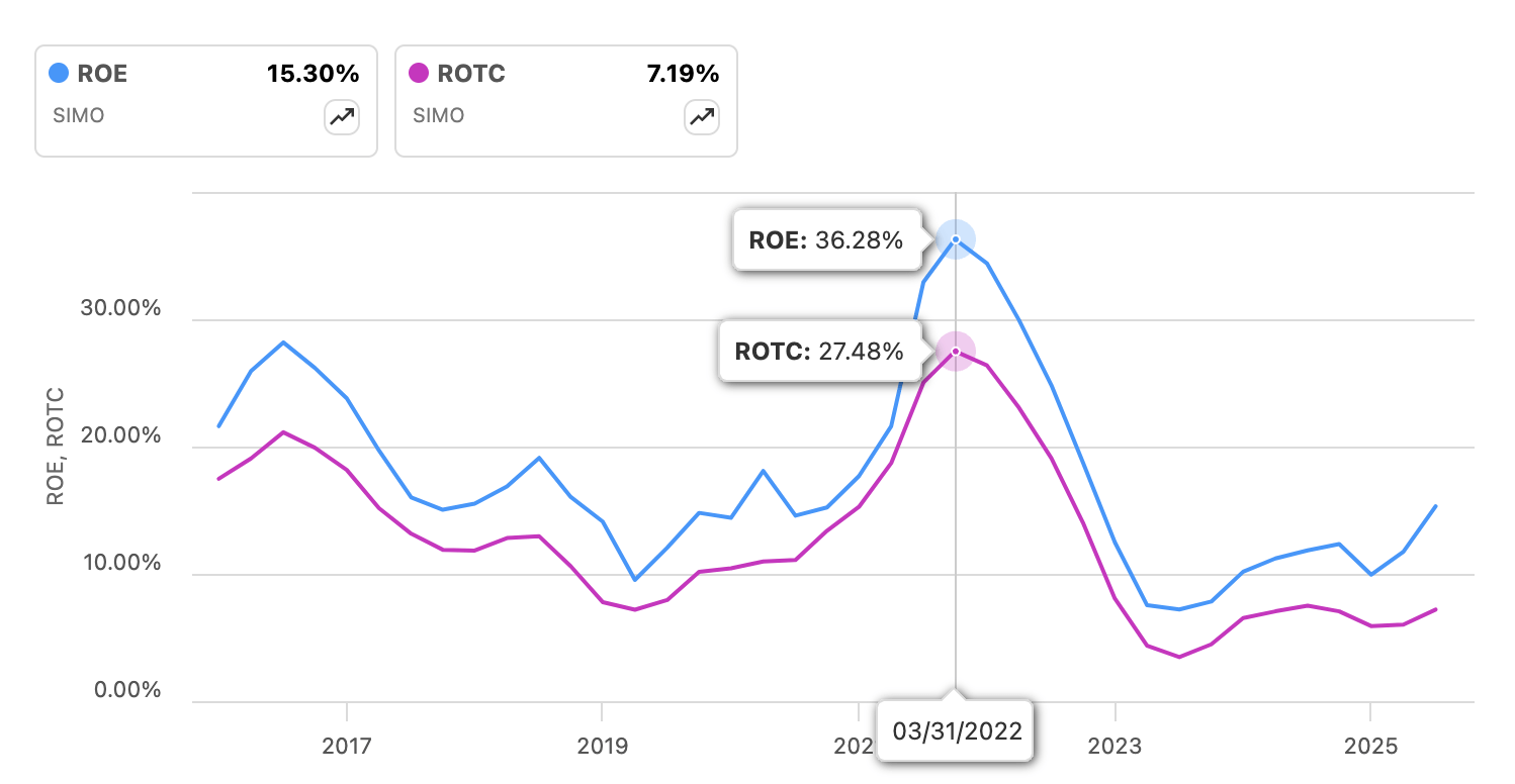 Silicon Motion Q1 Preview: AI Growth Is Unstoppable (NASDAQ:SIMO ...