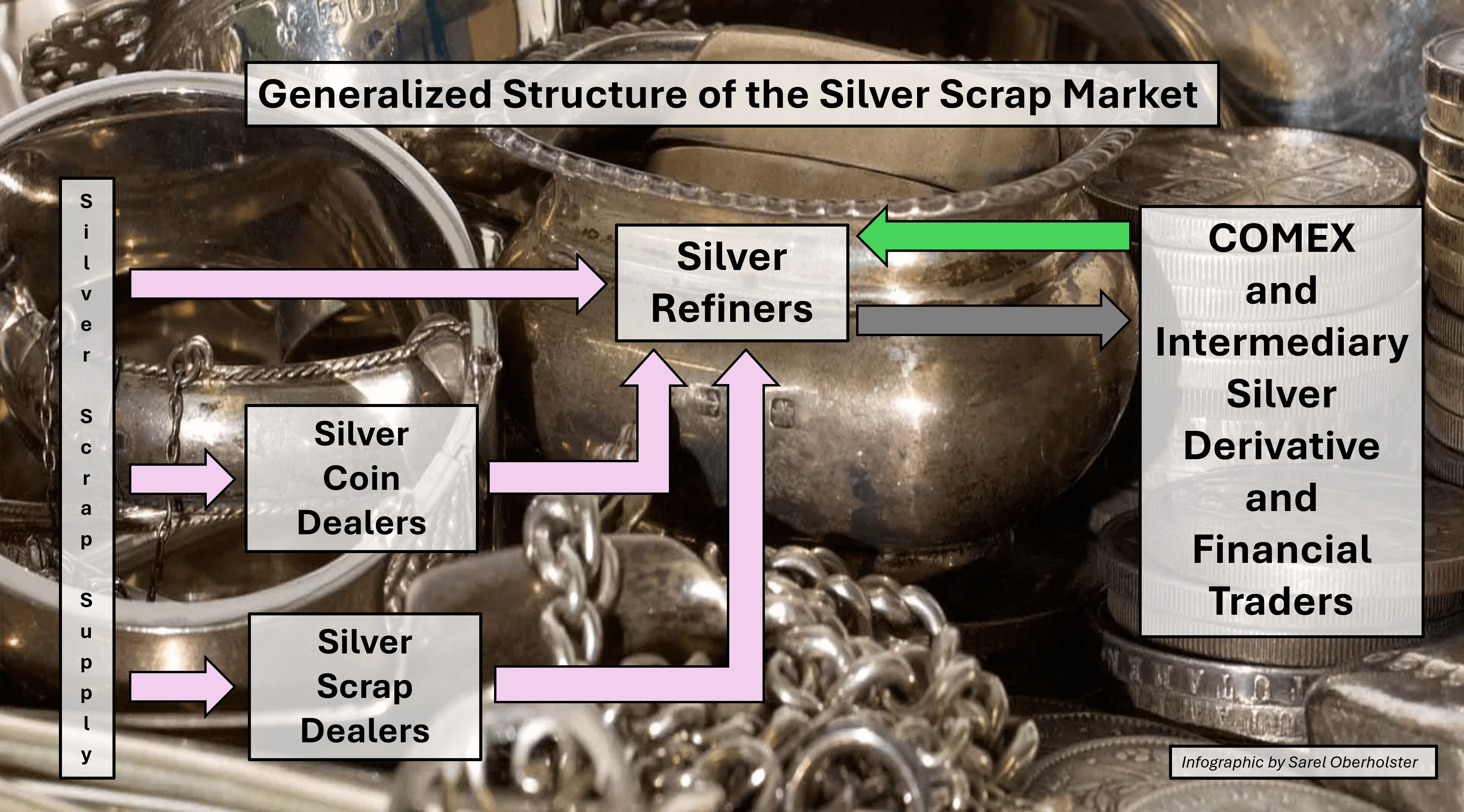 Silver: The Big Picture Perspective Of The Silver Elephant (Commodity ...