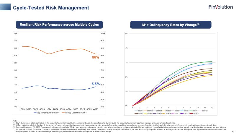 FinVolution: China Risks Have Settled, What's Next (NYSE:FINV ...
