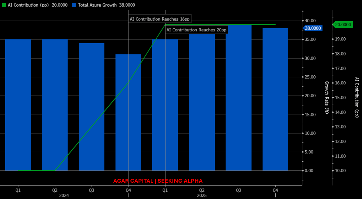 Software Is 2026’s Strongest Buy Opportunity: Here’s Why (SP500 ...