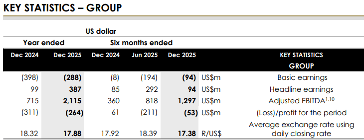 Sibanye Stillwater (SBSW): Valuation Multiples Should Expand As The ...