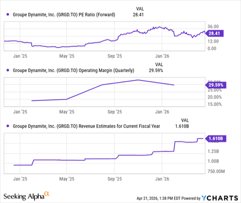 Groupe Dynamite: Newest Canadian Retail Growth Story (TSX:GRGD:CA ...