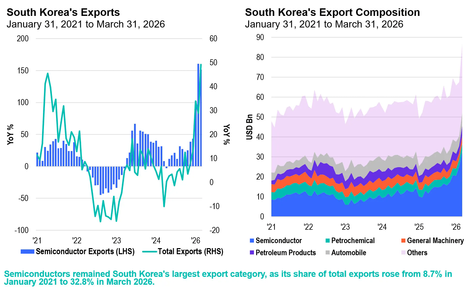 The 'Korea Discount' Is Shrinking - What Happens Next? | Seeking Alpha
