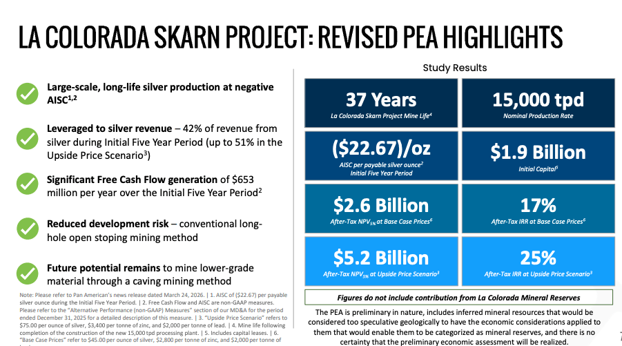 Pan American Silver: Still Room To Run With Silver Near $80 (NYSE:PAAS ...