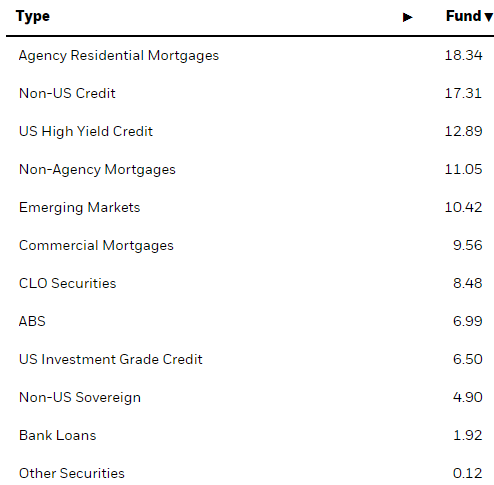 BINC: Simple, Effective Income ETF With A Well-Diversified Portfolio ...