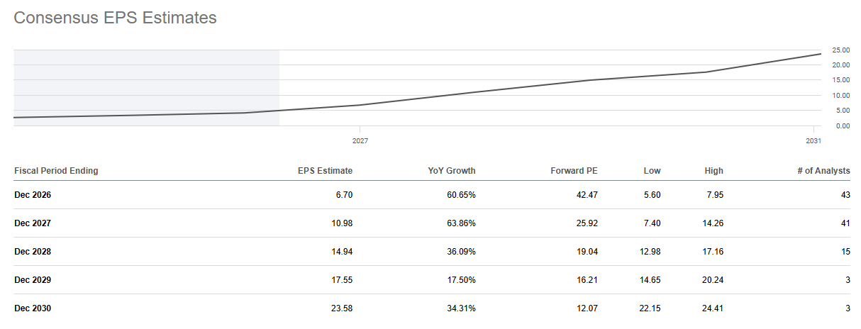 AMD Stock: Agentic AI Era Needs More CPU Chips (NASDAQ:AMD) | Seeking Alpha