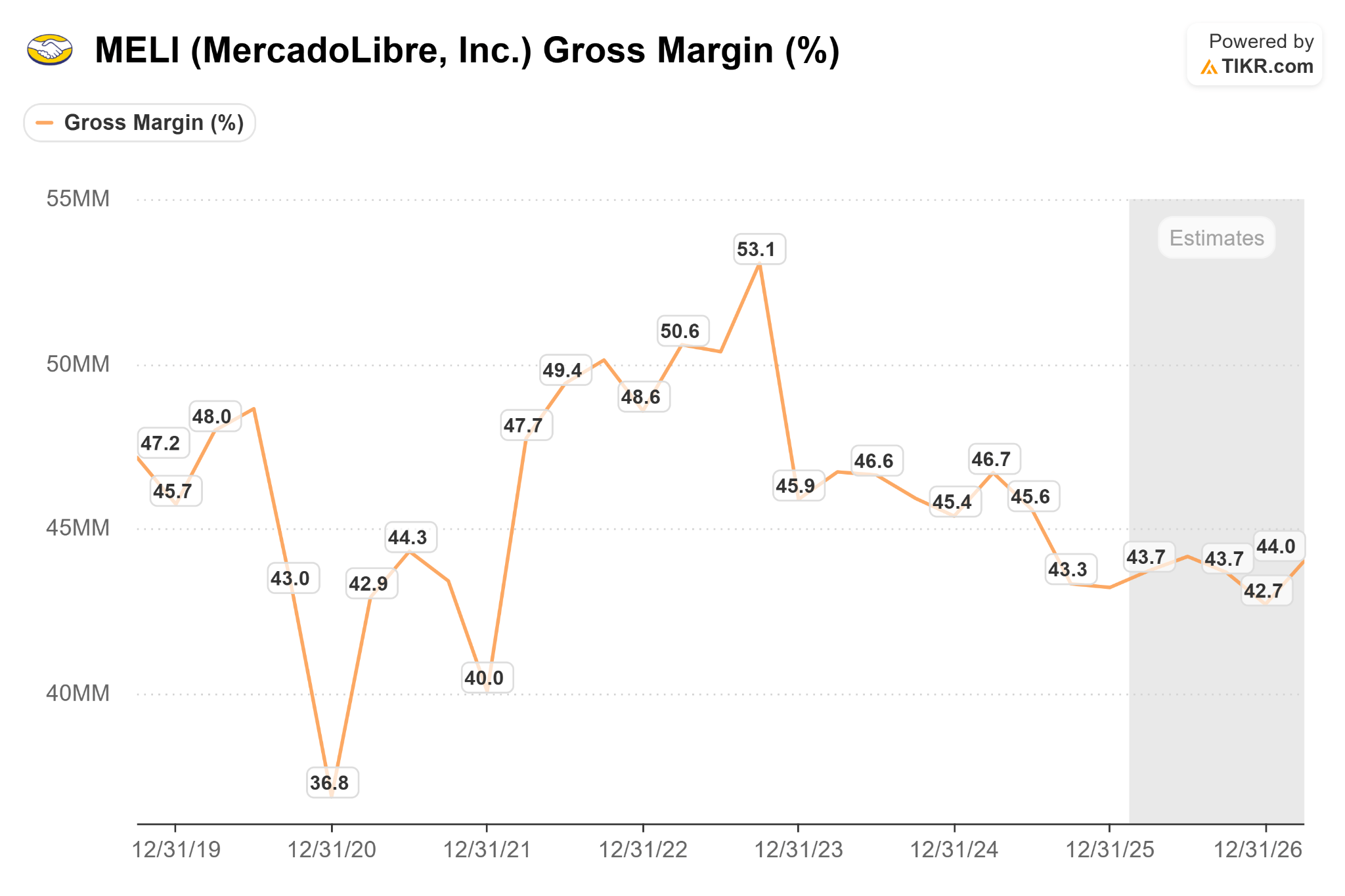 MercadoLibre Could Deliver 25% Annual Earnings Growth And 3-4x Returns ...