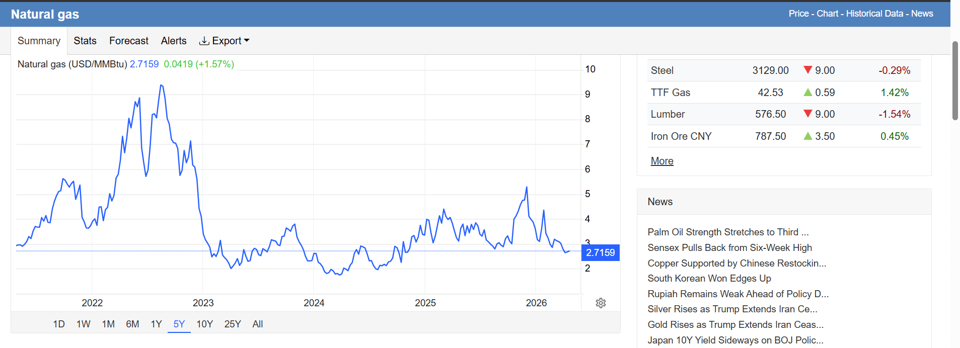 Cardinal Energy: Robust Fundamentals, Growth Prospects, Valuation Fuel ...