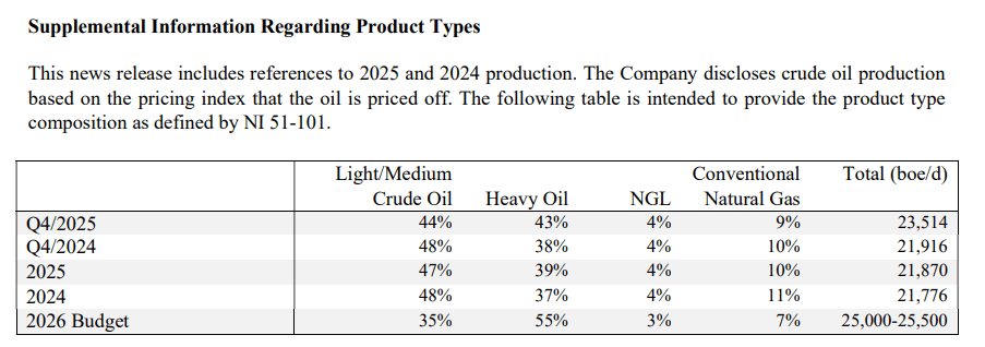 Cardinal Energy: Robust Fundamentals, Growth Prospects, Valuation Fuel ...