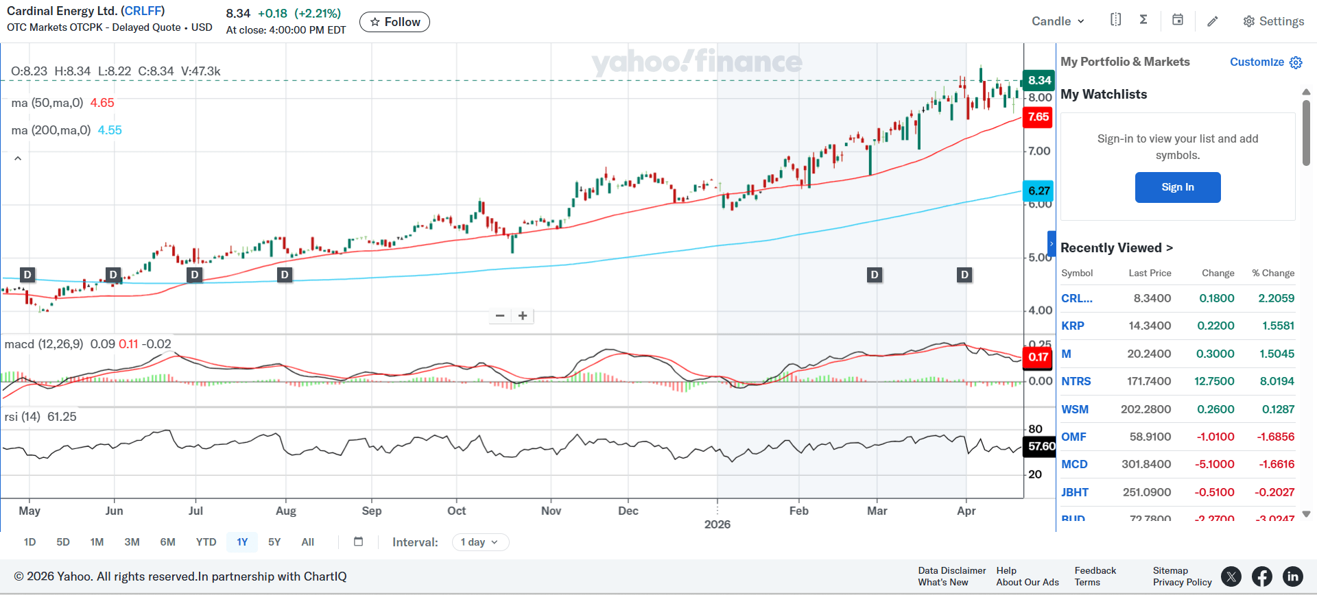 Cardinal Energy: Robust Fundamentals, Growth Prospects, Valuation Fuel ...