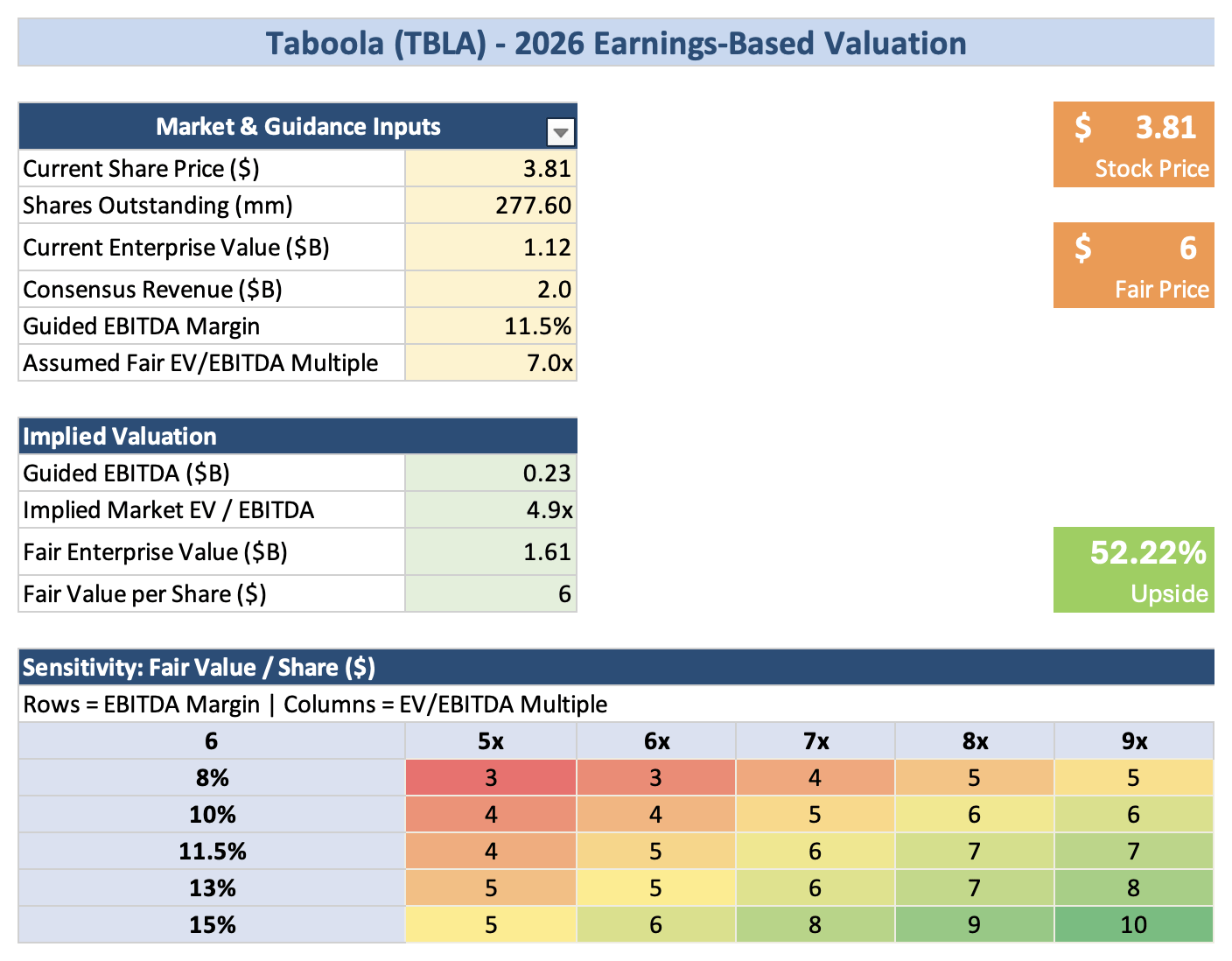 Taboola Has A Bullish Setup With Real Upside (NASDAQ:TBLA) | Seeking Alpha