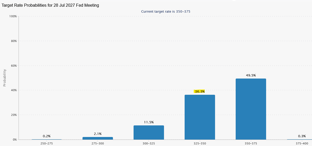Fed Rate Raise, Pause, Or Cut At Next Week's Meeting? (DJI) | Seeking Alpha