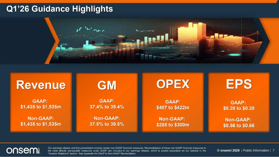 ON Semiconductor: Chip Stocks' Parabolic Rise Draws Concerns (NASDAQ:ON ...