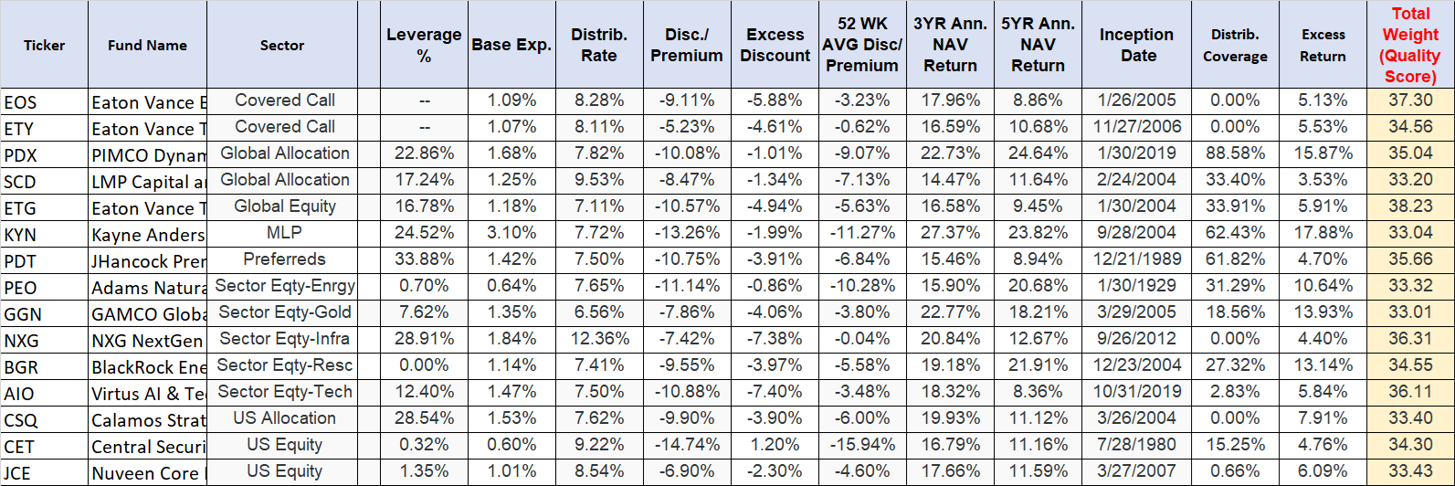 10 Best CEFs This Month: Average Yield Of 9.5% (April 2026) | Seeking Alpha