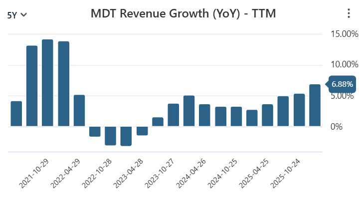 Medtronic Stock: Is This Dividend Aristocrat Finally A 'Buy' Before ...