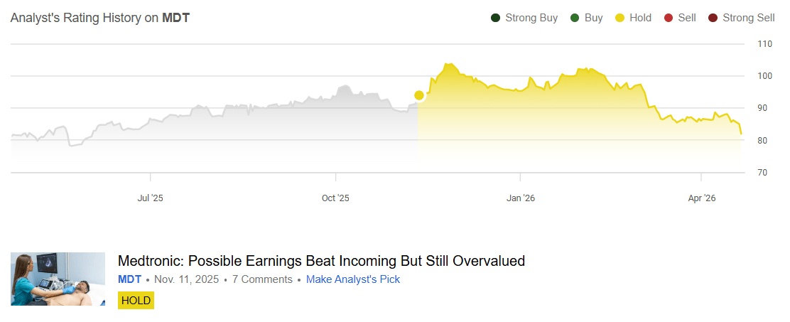 Medtronic Stock: Is This Dividend Aristocrat Finally A 'Buy' Before ...