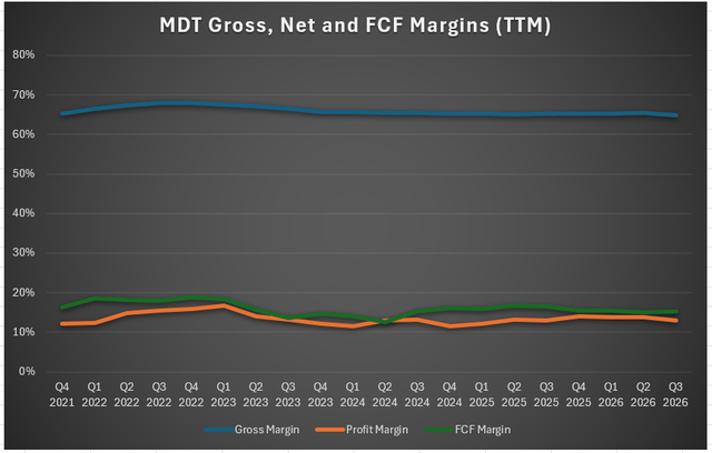 Medtronic Stock: Is This Dividend Aristocrat Finally A 'Buy' Before ...