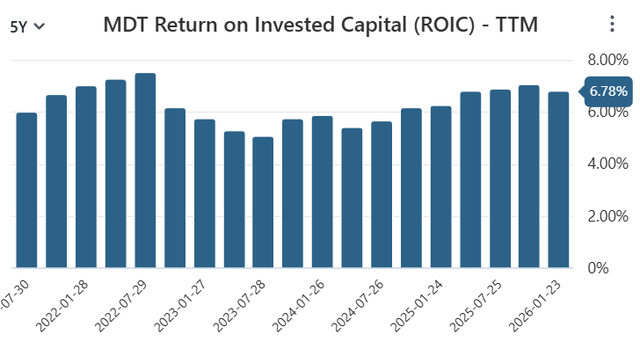 Medtronic Stock: Is This Dividend Aristocrat Finally A 'Buy' Before ...