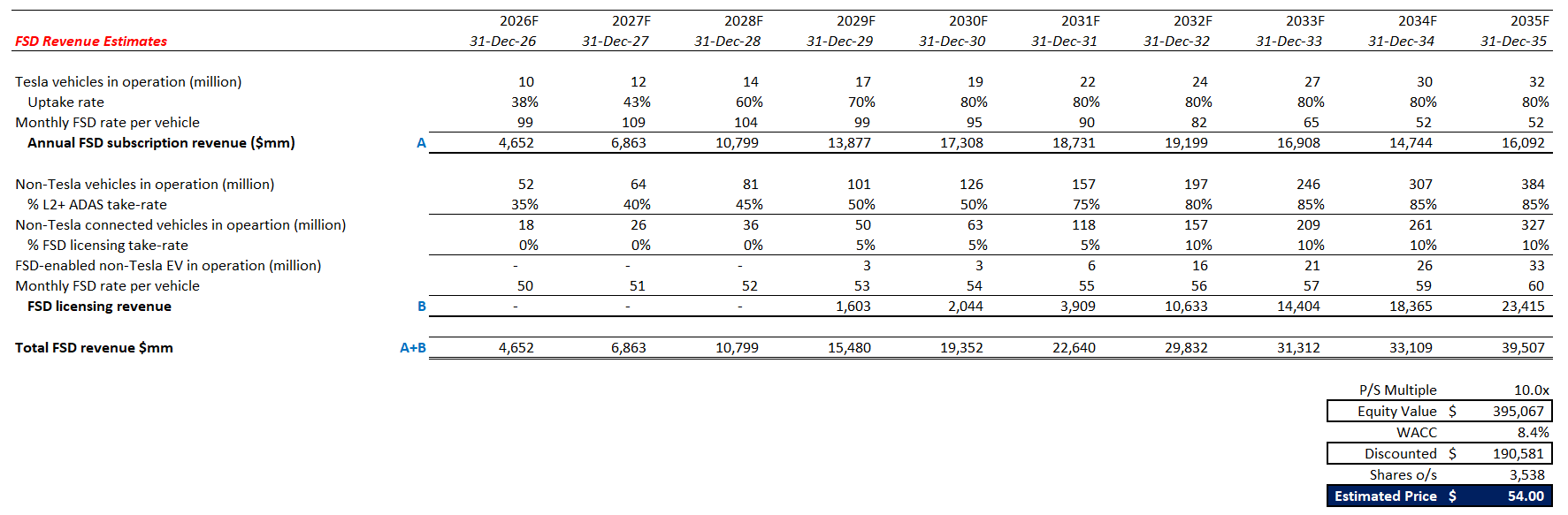 Tesla Earnings Just Reopened The Road To $415 (NASDAQ:TSLA) | Seeking Alpha