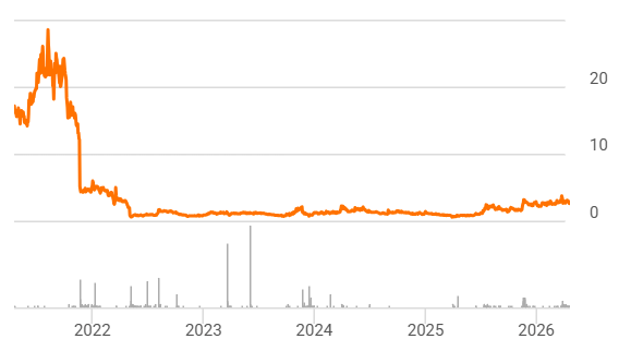Connect Biopharma: New Market Opportunity In The Emergency Setting ...