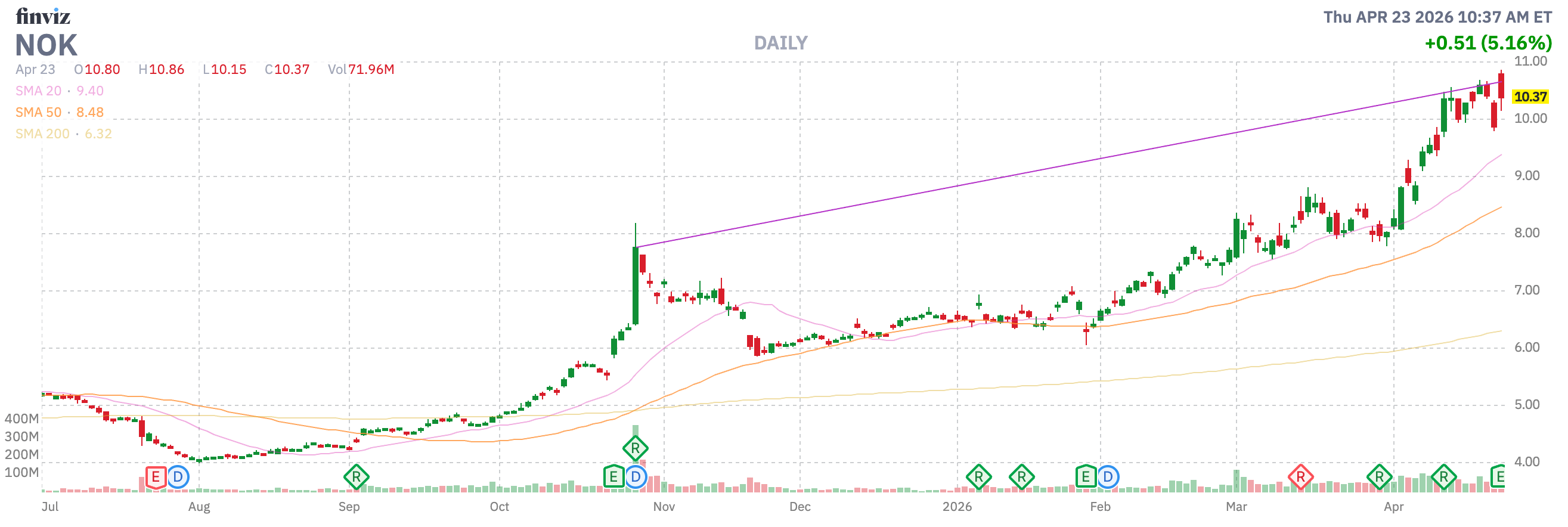 Nokia: Sleeping Giant Boosted By AI (NYSE:NOK) | Seeking Alpha