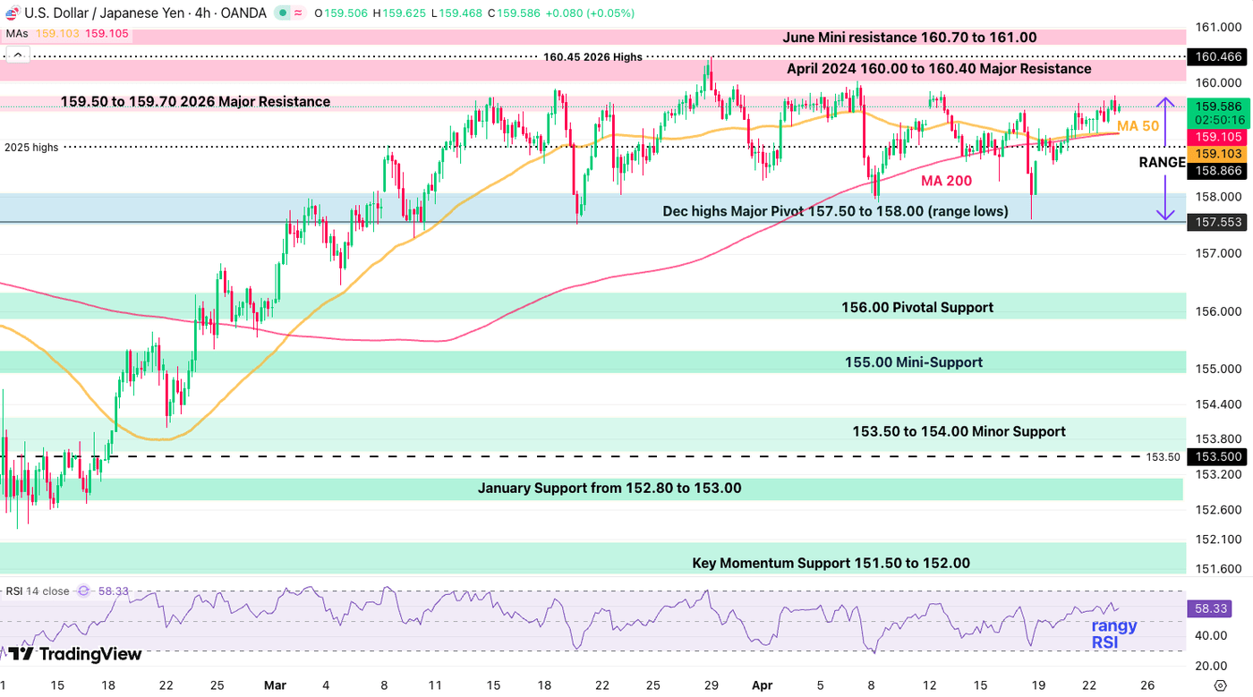 FX Analysis: USD/JPY Maintains A Clear Range Ahead Of Japanese CPI ...