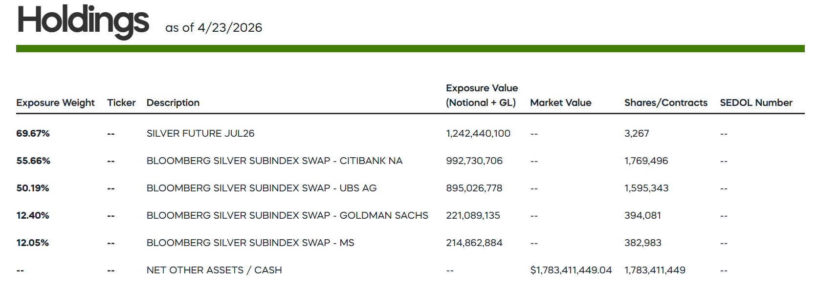 AGQ: More Risk Than Reward Going Into Summer (Rating Downgrade ...