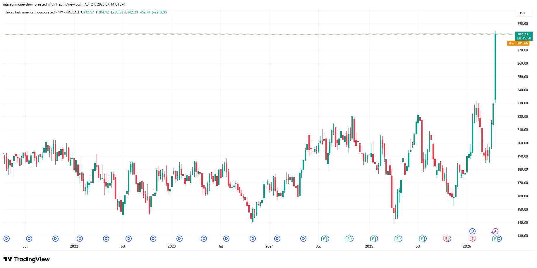 Chart Of The Day: Can Anything Stop These Market Juggernauts? | Seeking ...