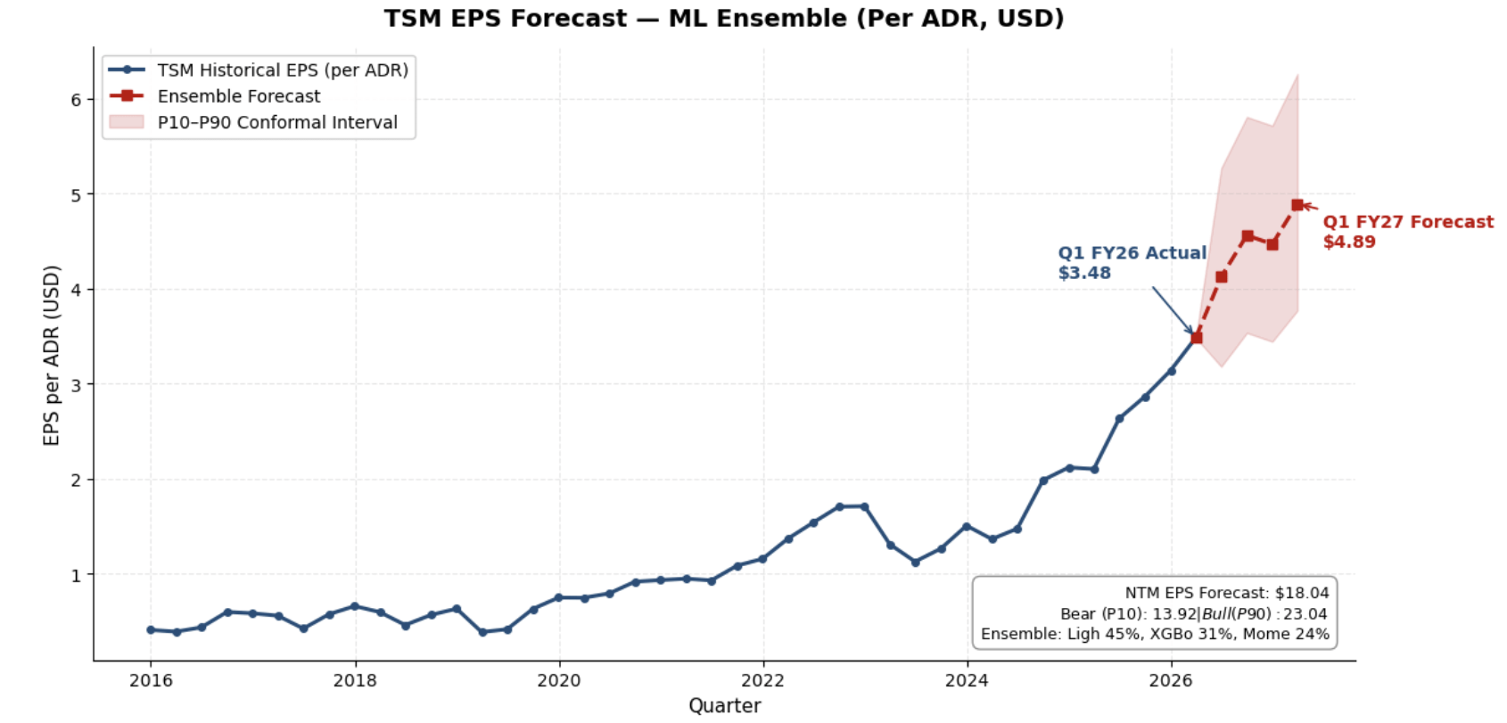 TSMC: The Vital Cog Of The AI Revolution Is Sending A Powerful Growth ...