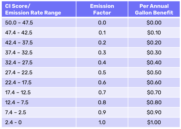 Alto Ingredients Going Full Soprano (NASDAQ:ALTO) | Seeking Alpha