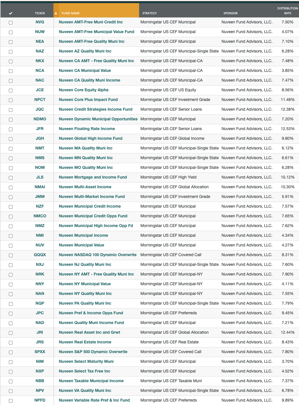 How To Build A $6,300/Mo Income Using Nuveen's 7.61% Yielding 37 CEFs ...