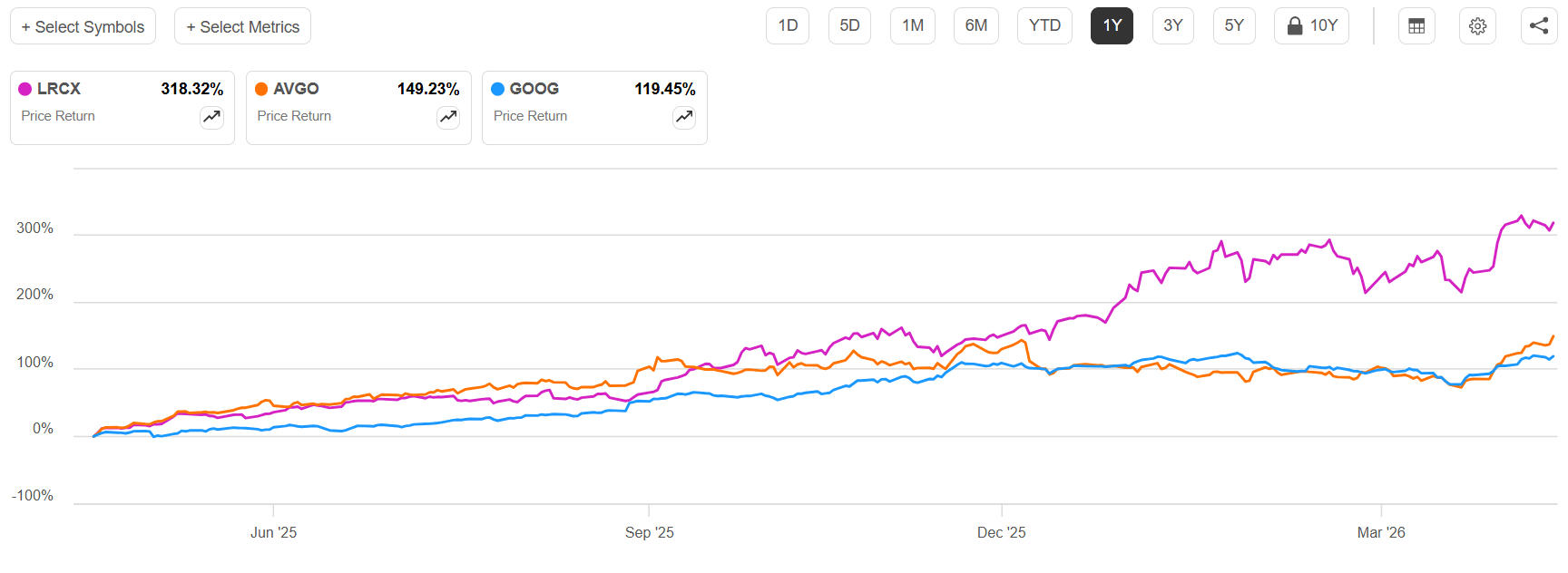 JTEK: The Tech Leaders' Robust Earnings Growth Power Can Extend The ...