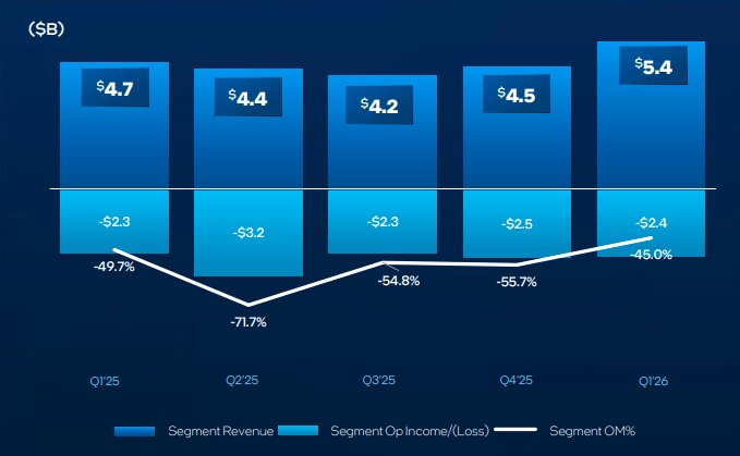 Intel: The Prodigal Son Returns (Rating Upgrade) (NASDAQ:INTC ...