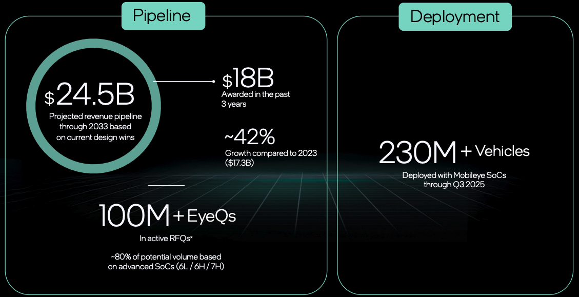 Mobileye Stock: Overlooked Physical AI Play (NASDAQ:MBLY) | Seeking Alpha