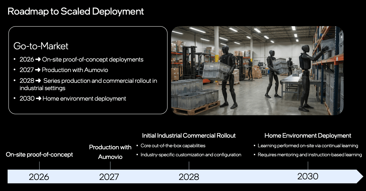 Mobileye Stock: Overlooked Physical AI Play (NASDAQ:MBLY) | Seeking Alpha