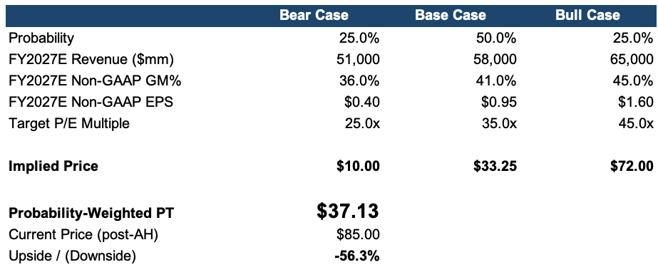 Intel: Blowout Q1 Shows Bear Case Is Dead, But At $80 Is The Bull Case ...
