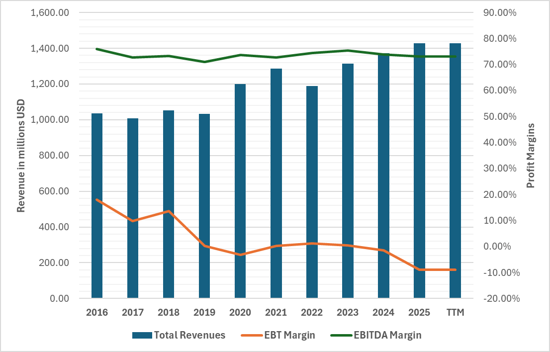 Clearway Energy Stock: A Yieldco Positioned For The Next Energy Demand ...