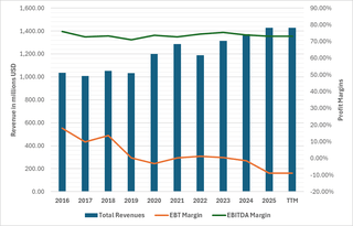 Clearway Energy Stock: A Yieldco Positioned For The Next Energy Demand ...