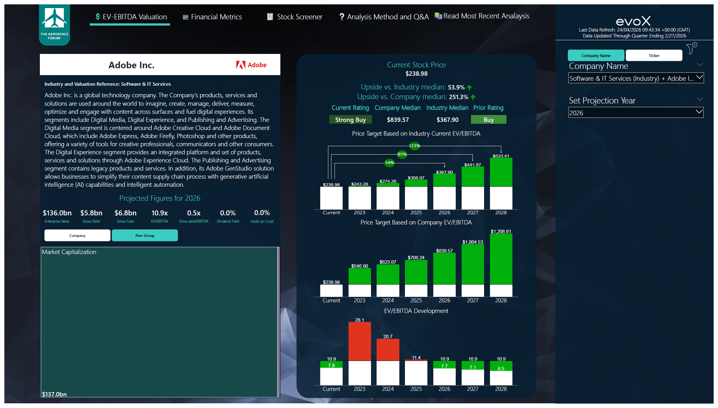 Adobe: My Industry Experience Vs. Market Panic, Why This Is A Strong ...