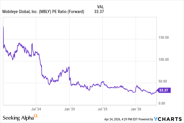 Mobileye Stock: Overlooked Physical AI Play (NASDAQ:MBLY) | Seeking Alpha