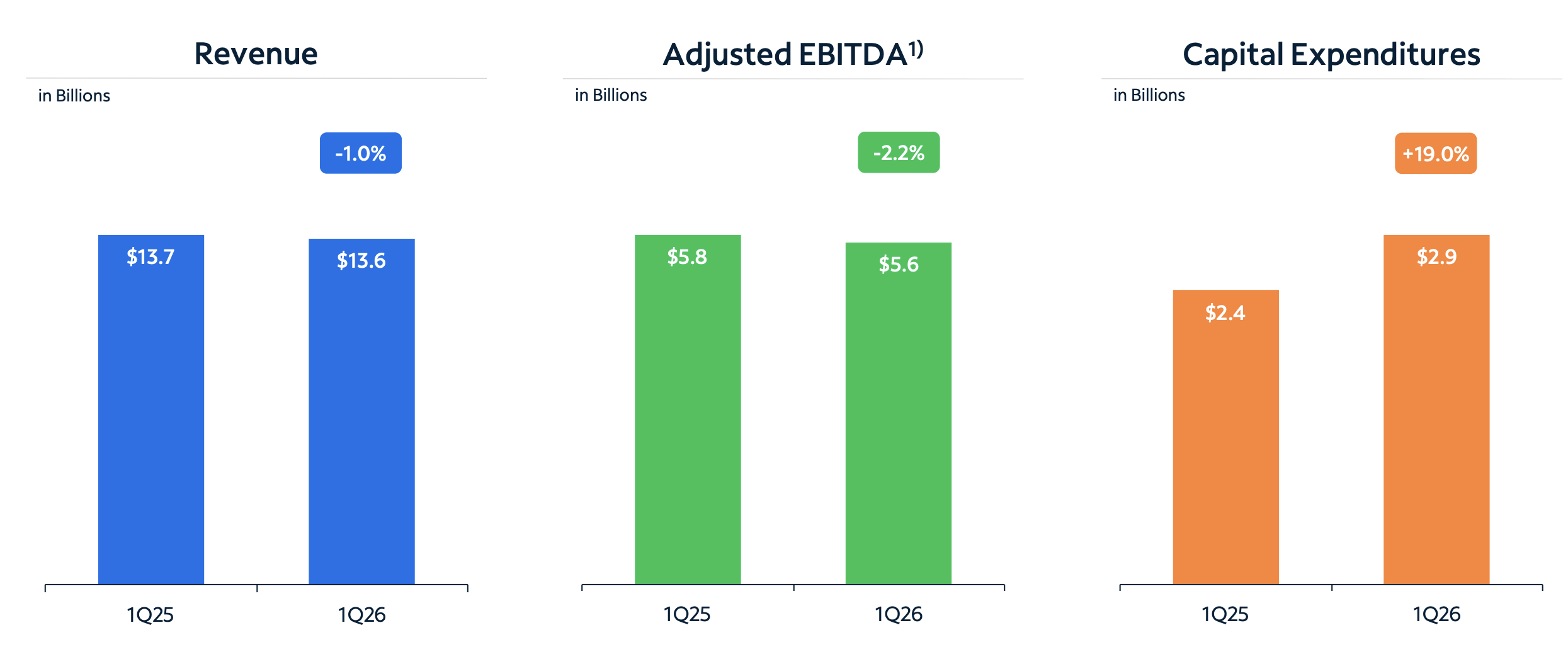 Charter Communications: Buy This Cigar Butt (NASDAQ:CHTR) | Seeking Alpha