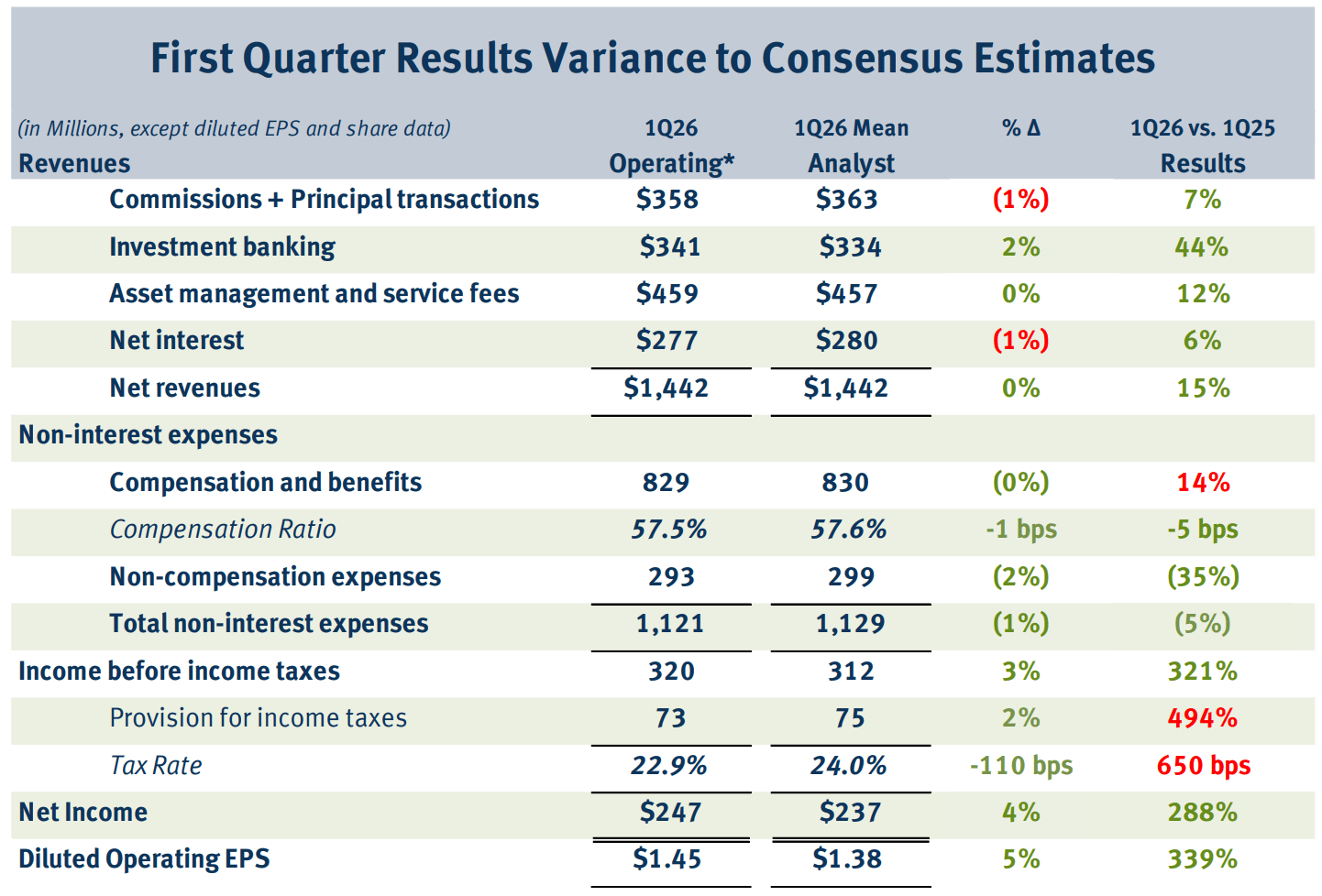 Stifel Financial Stock: A High-Return, Diversified Franchise The Market ...