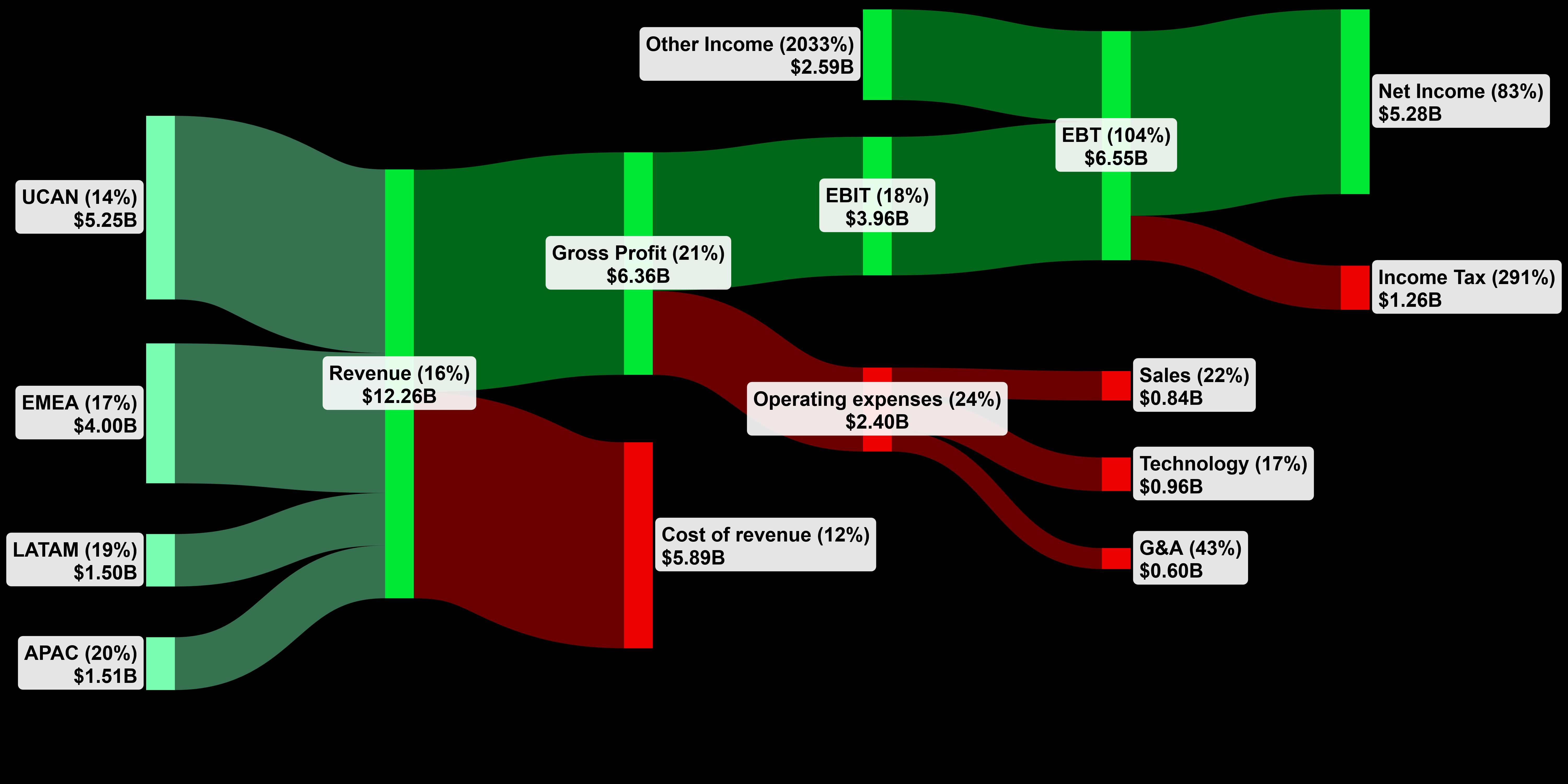 Disney And Netflix: Both Names Look Attractive (NASDAQ:NFLX) | Seeking ...