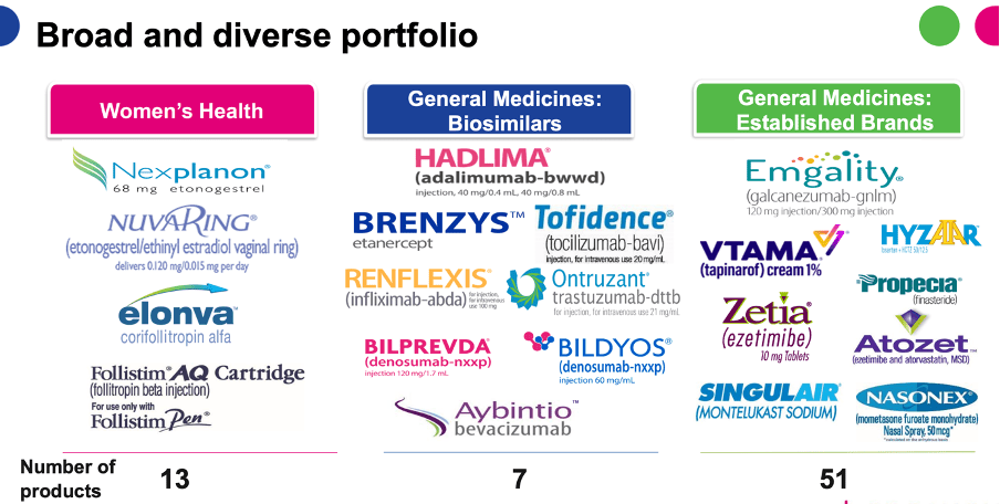 Organon: What The Buyout Rumors Mean For The Stock (NYSE:OGN) | Seeking ...