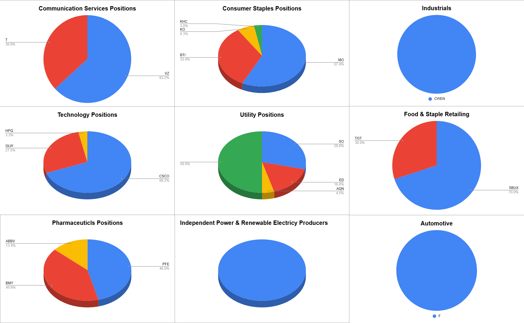 Dividend Harvesting Portfolio Week 269: $26,900 Allocated, $2,927 In ...
