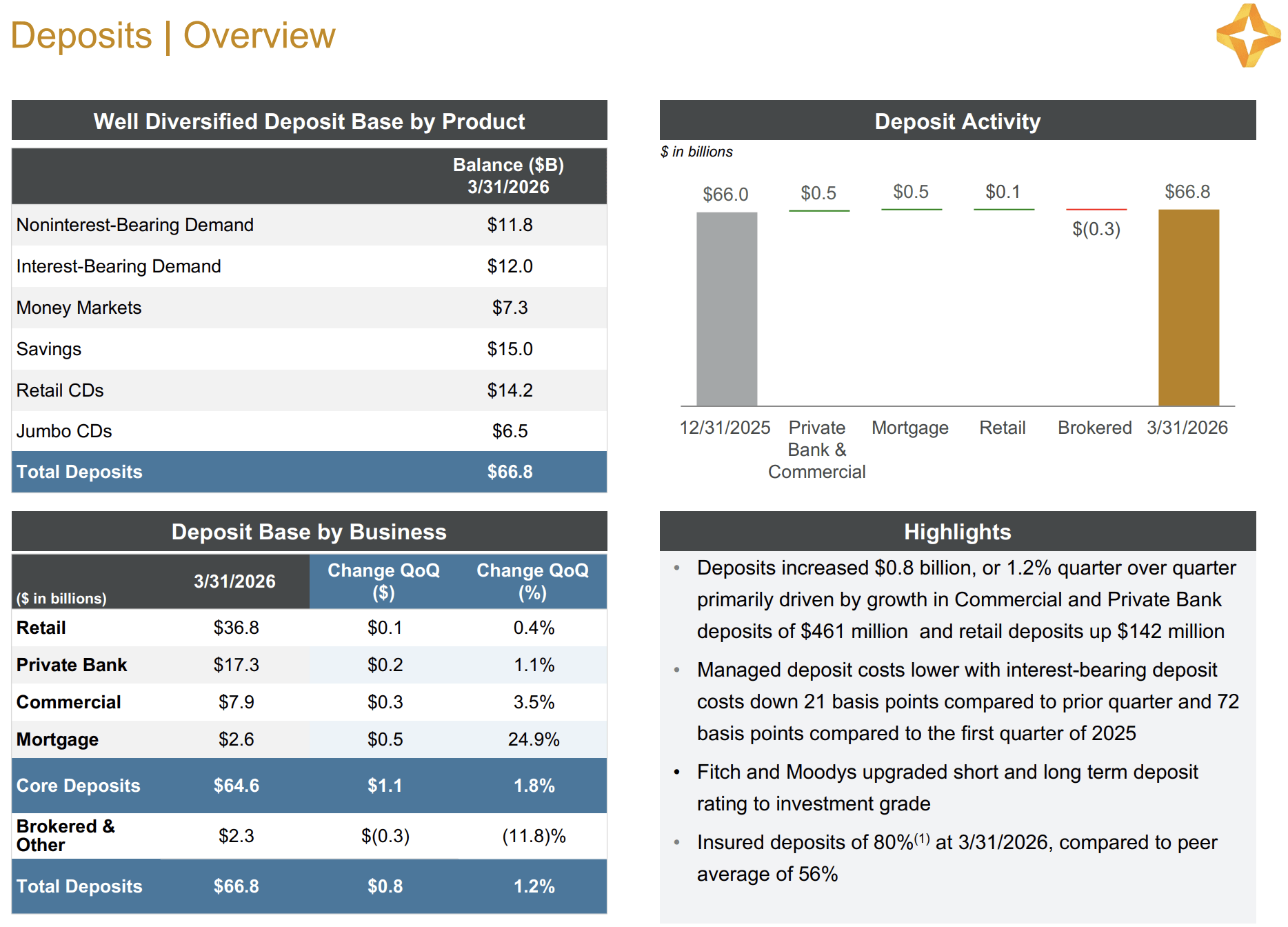 Flagstar Bank Stock: Back-To-Back Profitability And Credit Rating ...